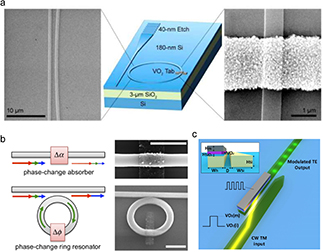Phase change materials in photonic devices | Journal of Applied Physics ...