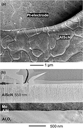 Atomic scale confirmation of ferroelectric polarization inversion in ...