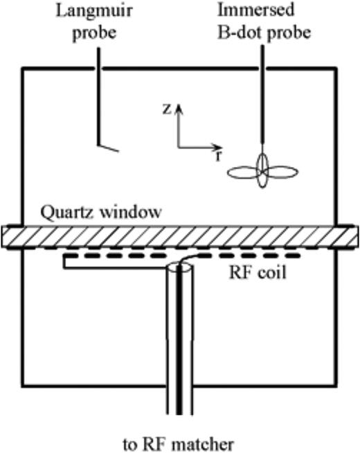 RF discharge diagnostics: Some problems and their resolution | Journal ...