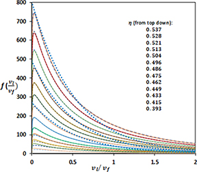 Free volume power law for transport properties of hard sphere fluid ...