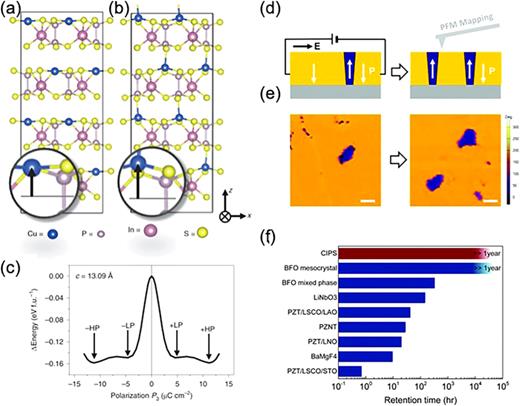 Intrinsic memristive mechanisms in 2D layered materials for high ...