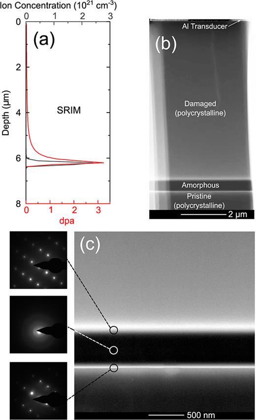 Probing thermal conductivity of subsurface, amorphous layers in ...