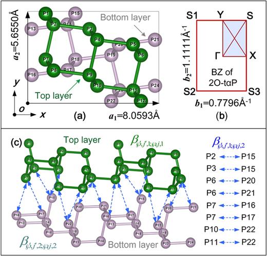 Electronic dispersions of a stable twisted bilayer phosphorene in 2O ...