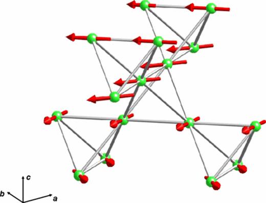 Magnetoelectric and multiferroic properties of spinels | Journal of ...