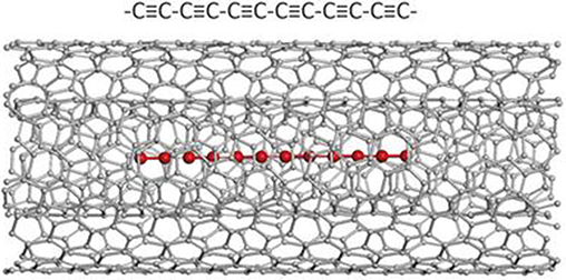 Pressure-tailored synthesis of confined linear carbon chains | Journal ...