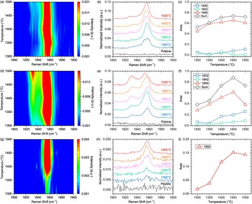 Pressure-tailored synthesis of confined linear carbon chains | Journal ...