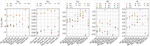 First principles investigation of charge transition levels in ...