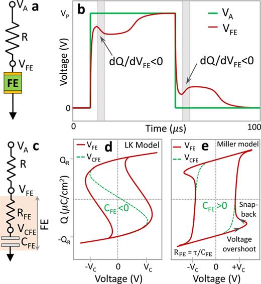 Negative capacitance effects in ferroelectric heterostructures: A ...