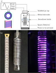 Plasma-activated water from DBD as a source of nitrogen for agriculture ...