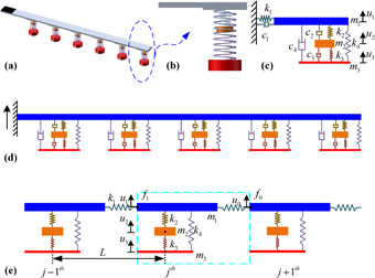 An enhanced dual-resonator metamaterial beam for low-frequency vibration suppression | Journal ...