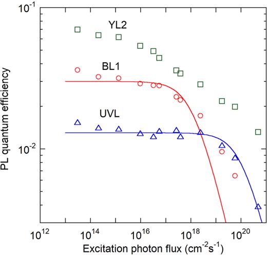 Defect-related photoluminescence from ammono GaN | Journal of Applied ...