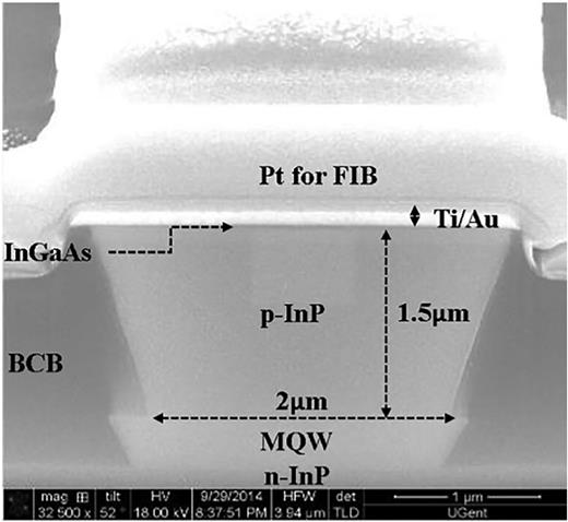 Electro-optic modulation in integrated photonics | Journal of Applied ...