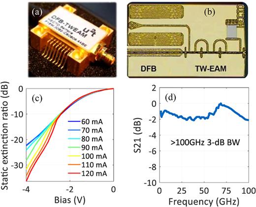 Electro-optic modulation in integrated photonics | Journal of Applied ...