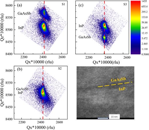 Reduced thermal conductivity of epitaxial GaAsSb on InP due to lattice ...