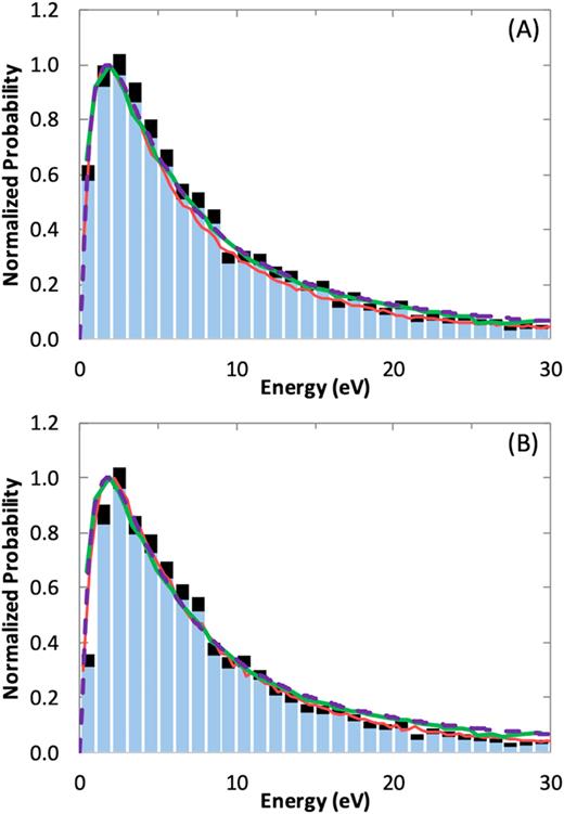Sputtering of surfaces by ion irradiation: A comparison of molecular dynamics and binary ...