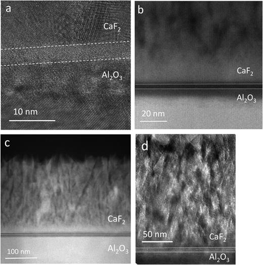 Ion transport in nanocrystalline CaF2 films | Journal of Applied ...