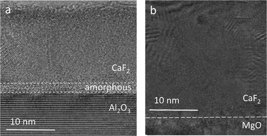 Ion transport in nanocrystalline CaF2 films | Journal of Applied ...