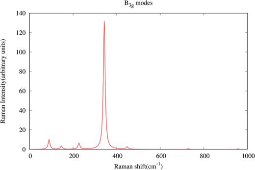 Calculated phonon modes, infrared and Raman spectra in orthorhombic α − ...