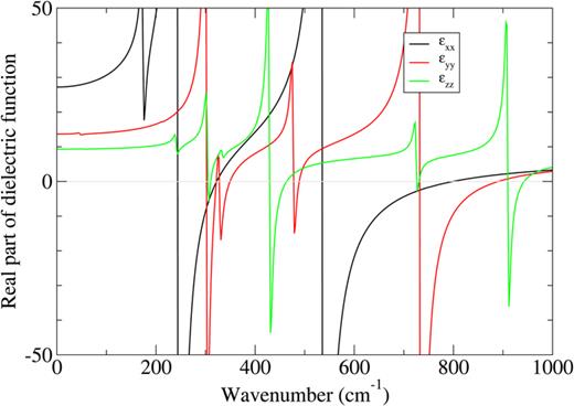 Calculated phonon modes, infrared and Raman spectra in orthorhombic α − ...