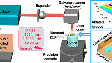 The crack propagation and surface formation mechanism of single ...