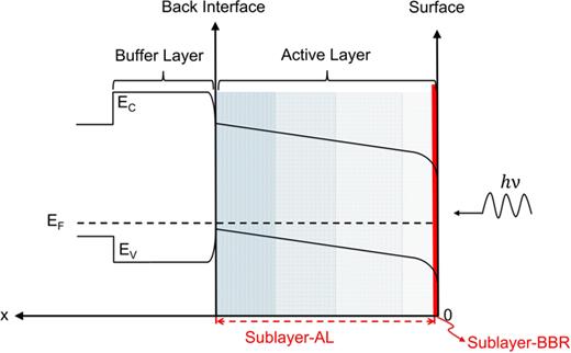 Photoelectron transportation dynamics in GaAs photocathodes | Journal ...