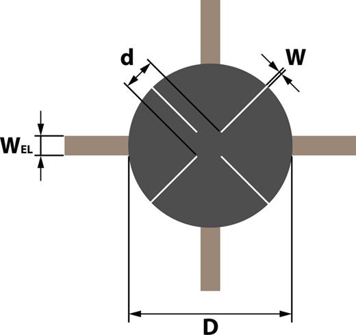 Single carbon fiber transverse electrical resistivity measurement via ...