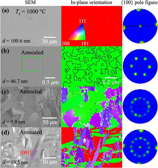Resistivity size effect in epitaxial iridium layers | Journal of ...