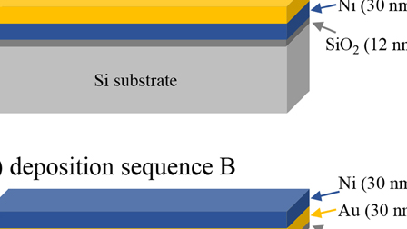 Mechanisms of long-range edge retraction of metal bilayer films ...