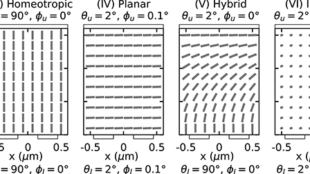 Hydrodynamics of fringing-field induced defects in nematic liquid ...