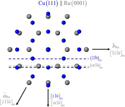 Electrodeposition of Cu(111) onto a Ru(0001) seed layer for epitaxial ...