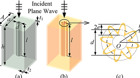 Perfect sound absorption of Helmholtz resonators with embedded channels ...