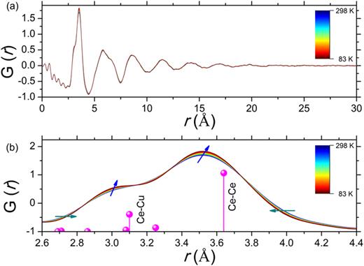 Quantifying a partial polyamorphic transition in a cerium-based ...