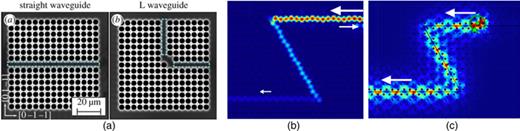 Design of topological elastic waveguides | Journal of Applied Physics ...