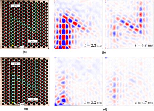 Design of topological elastic waveguides | Journal of Applied Physics ...