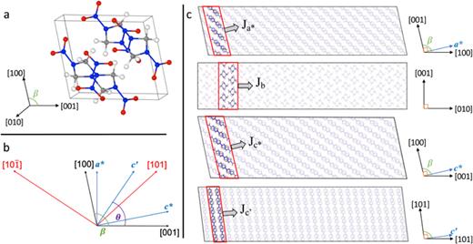 Thermal conductivity tensor of β-1,3,5,7-tetranitro-1,3,5,7 ...