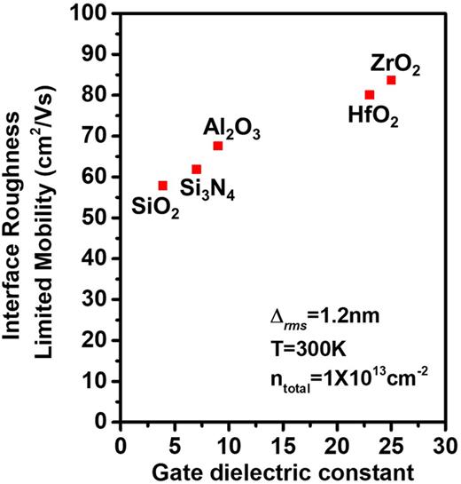 Interface roughness and interface roughness scattering in amorphous ...