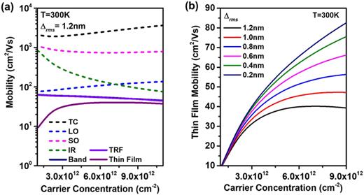 Interface roughness and interface roughness scattering in amorphous ...