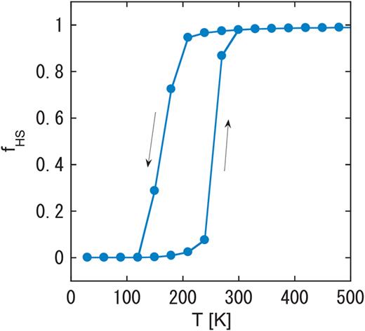 Tutorial on elastic interaction models for multistep spin-crossover ...