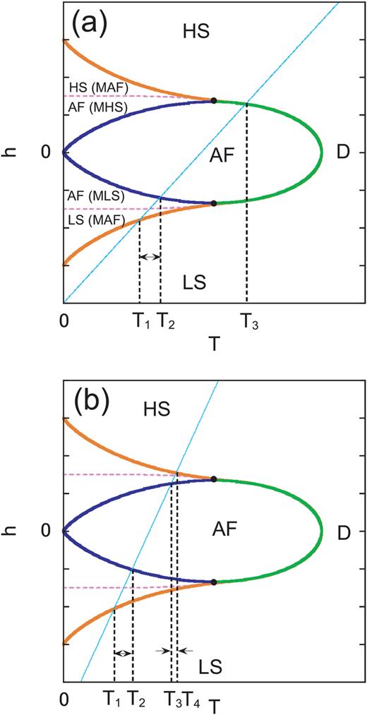 Tutorial on elastic interaction models for multistep spin-crossover ...