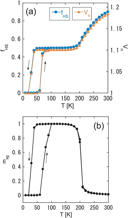 Tutorial on elastic interaction models for multistep spin-crossover ...