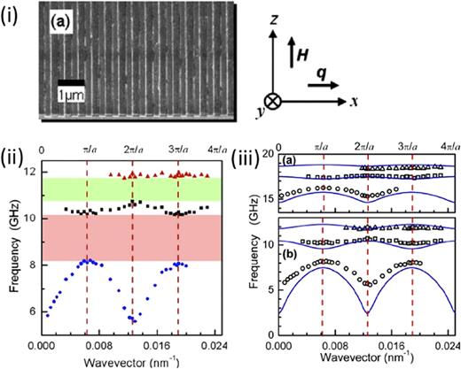 Prospects toward flexible magnonic systems | Journal of Applied Physics ...