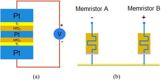 Complementary resistive switching in core–shell nanowires | Journal of Applied Physics | AIP ...