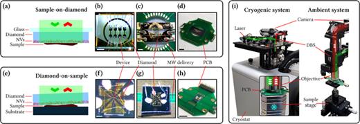 Widefield quantum microscopy with nitrogen-vacancy centers in diamond ...