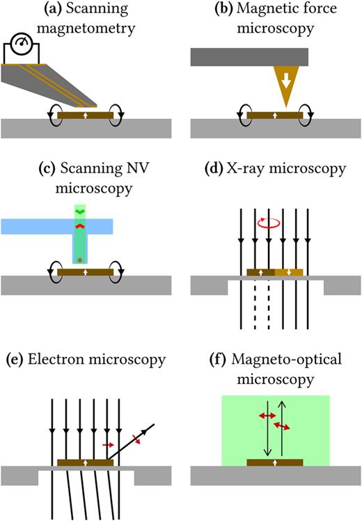 Widefield quantum microscopy with nitrogen-vacancy centers in diamond ...