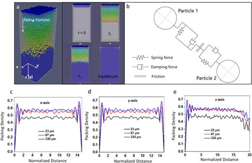 Thermal conductivity modeling of monodispersed microspheres using ...
