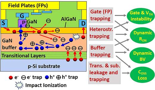 Emerging GaN technologies for power, RF, digital, and quantum computing ...