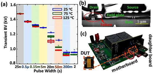 Emerging GaN technologies for power, RF, digital, and quantum computing ...