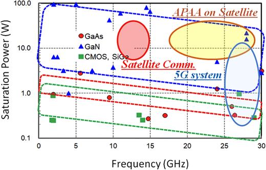 Emerging GaN technologies for power, RF, digital, and quantum computing ...