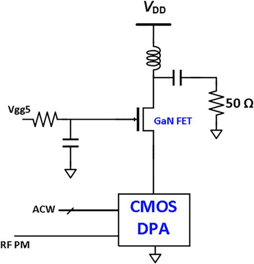 Emerging GaN technologies for power, RF, digital, and quantum computing ...