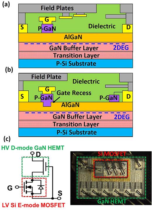 Emerging GaN technologies for power, RF, digital, and quantum computing ...